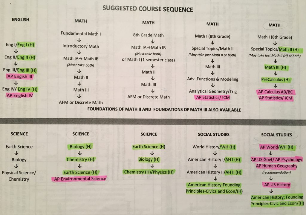 Ability Grouping–Practical or Ineffective? - The Mycenaean