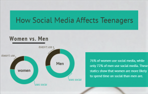 How social media affects teens - The Mycenaean